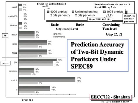 Ppt Dynamic Branch Prediction Powerpoint Presentation Free Download Id978596