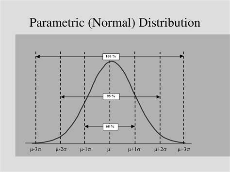 Ppt Analysis Of Healthcare Metrics Powerpoint Presentation Free Download Id 434816