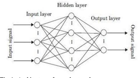 Figure 1 From Document Classification Using Neural Networks Based On