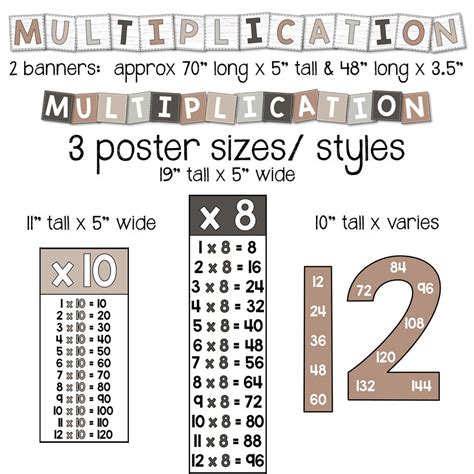 Neutral Multiplication Poster Times Tables Posters Skip Counting