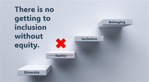 Shrm Why Equity Is A Human Right Cydney Roach Posted On The Topic