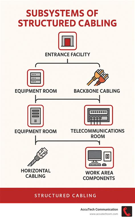 Structured Cabling Services Near Me 5 Powerful Benefits 2025