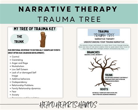 Narrative Therapy Life Story Trauma Tree Trauma Response Trauma