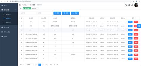 Github Zhoutaoospringcloud Opensabre是基于springcloud2023的微服务开发平台，整合了spring Security