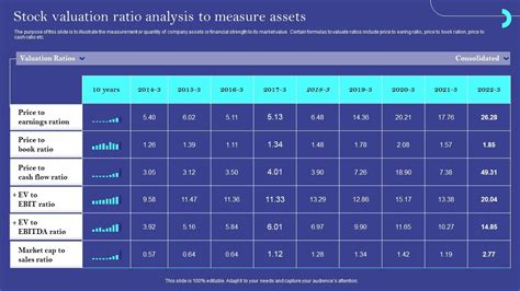 Stock Valuation Ratio Analysis To Measure Assets Ppt Sample