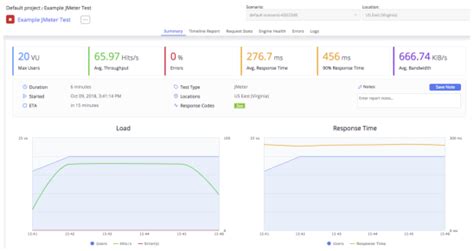 creating a jmeter test