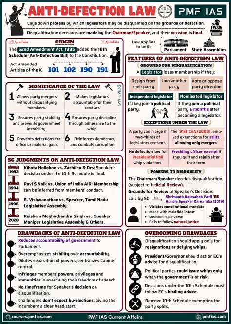 Anti Defection Law Features Significance And Drawbacks