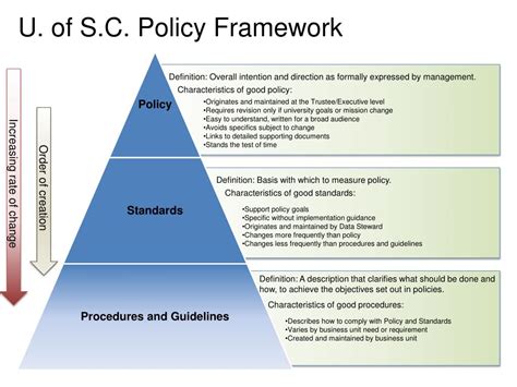 Ppt Normative Vs Descriptive Vs Pragmatic Powerpoint Presentation