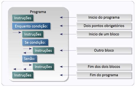 Curso Sobre Python E Arduino Parte 1 Blog Arduino Ômega