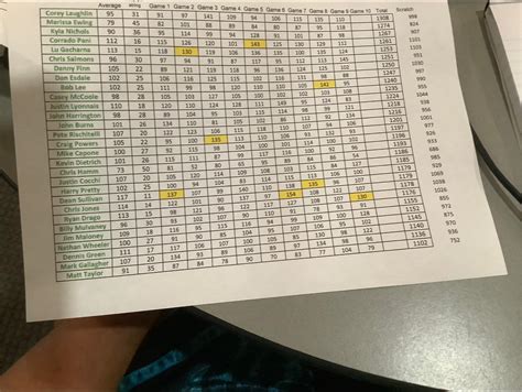 Bowling Nerd Network Millis Ma