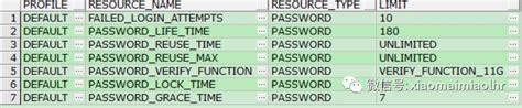 Oracle用户的状态有几种?分别表示什么含义?expiredgrace Csdn博客 Oracle用户的状态有几种?分别表示什么含义?expiredgrace Csdn博客