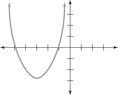 Question 3 Explanation Digital Sat Mock Test 6 Section 2 Module 2 Math
