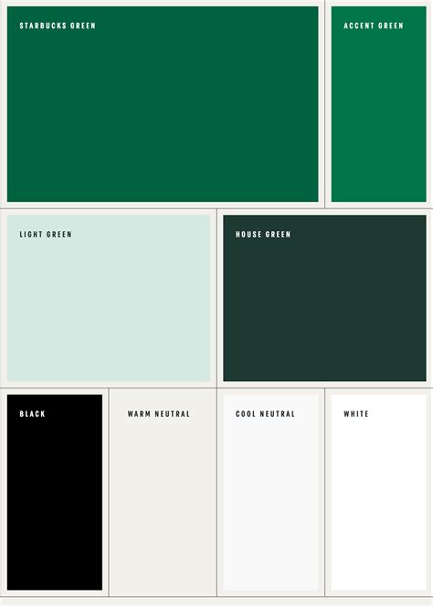 Starbucks Brand Strategy By Rachelle Potier Alignment