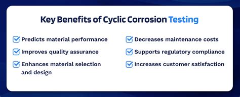 How Cyclic Corrosion Testing Works Keystone Koating
