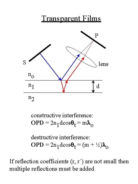 Twobeam Interference Constructive Or Destructive Superposition Of Two