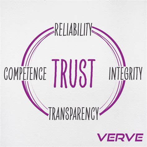 Trust In Business Verve