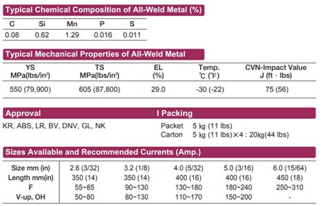 Aws A51 Asme Sfa51 E7016 Welding Rod
