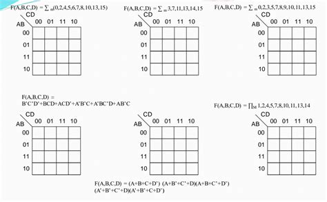 solved f a b c d b′c′d′ bcd acd a′b′c a′bc d ab c