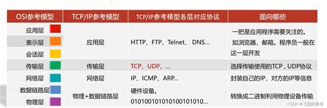 网络编程 Tcp协议（客户端和服务端）网络编程tcp Csdn博客