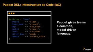 DevOps Automation With Puppet Bolt Puppet Enterprise PPT