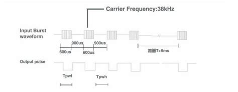 IR Receiver Module Osoyoo Com IR Receiver Module Osoyoo Com