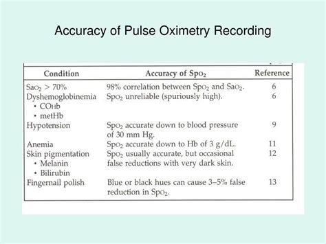 Ppt Pulse Oximetry Powerpoint Presentation Free Download Id 468812
