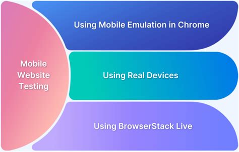 Top 20 Essential Website Testing Tools Browserstack