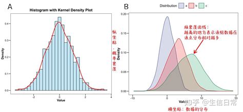 什么是核密度图？手把手教你看懂核密度图 知乎