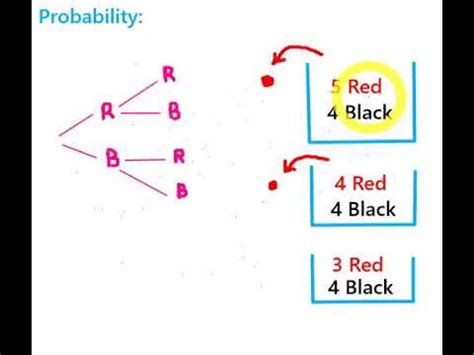 Discrete Random Variables A General Approach YouTube