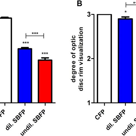 Optic Disc Pallor Grading Optic Disc Pallor Was Graded On A Download Scientific Diagram