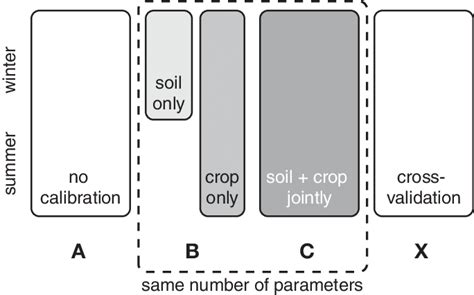 Fig A1 Swap Analysis Calibration Schemes Download Scientific Diagram