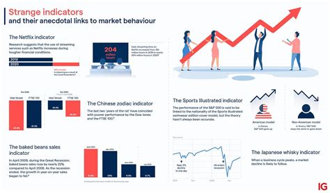 Data Visualization With React And Echarts By Muhammad Usman Analytics Vidhya Medium
