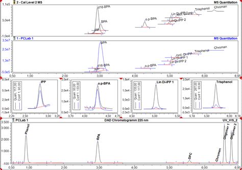 Polycarbonate Process Characterization With Hplc 2023 Wiley