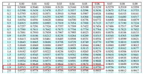Two Sample Z Hypothesis Tests Two Sample Z Hypothesis Tests