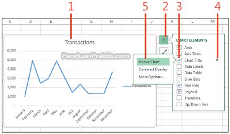 Cara Menambahkan Title Menampilkan Dan Menyembunyikan Legend Grafik Chart Di Excel