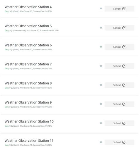 Day28 Hackerrank Java Javascript Sql Mysql Dsa Coding Codingchallenge