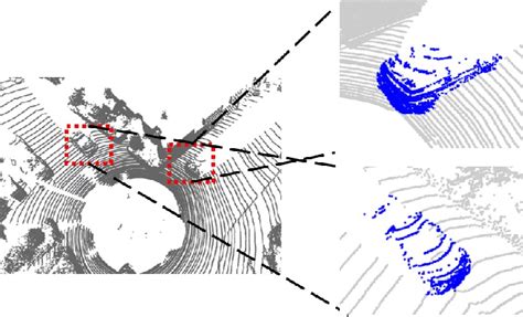 figure 1 from spatiotemporal self supervised learning for point clouds