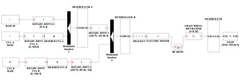 3 Kinematic Structure Download Scientific Diagram