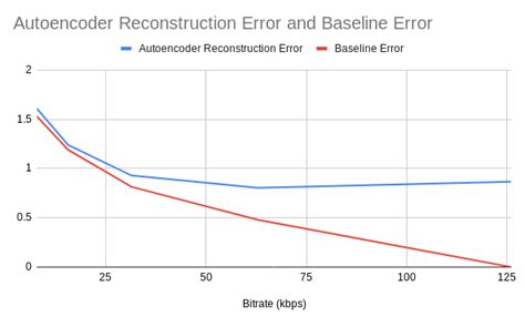 Introduction Deep Autoencoders For Music Compression And Genre