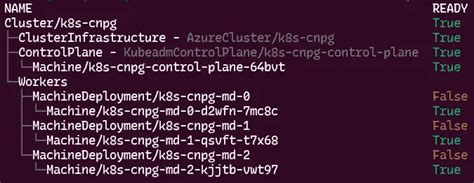 Cloudnativepg Replica Cluster Using Kind By Nabil Abdi Medium