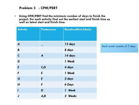 Solved Problem 3 ﻿ Cpmpertusing Cpmpert Find The Minimum