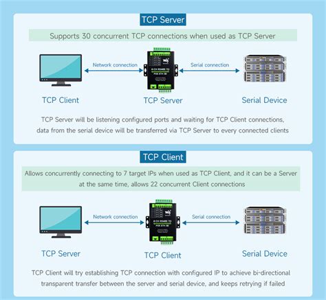4 ch rs485 to rj45 ethernet serial server hitechchain