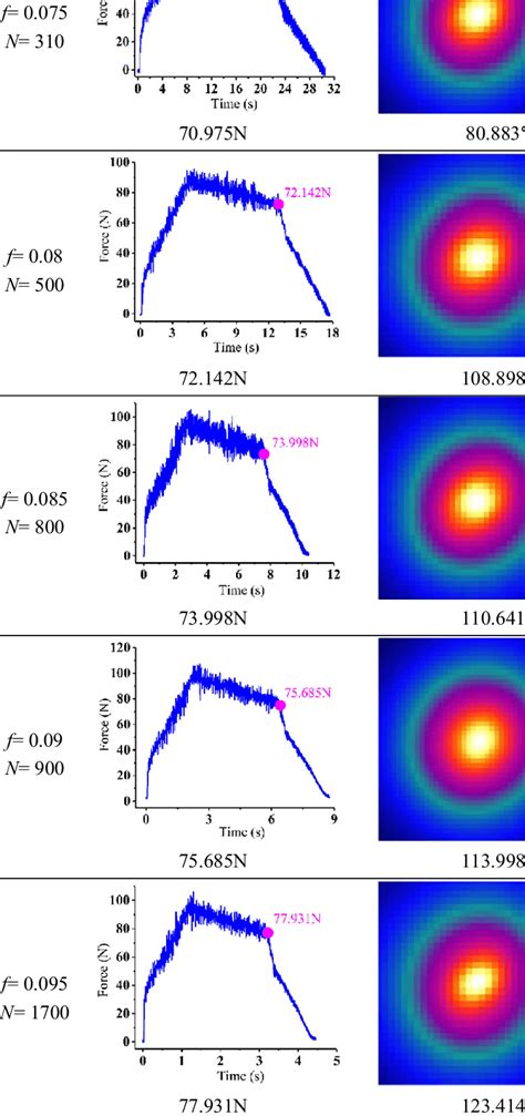 Results Of Verification Experiments Axial Force Highest Hole Exit