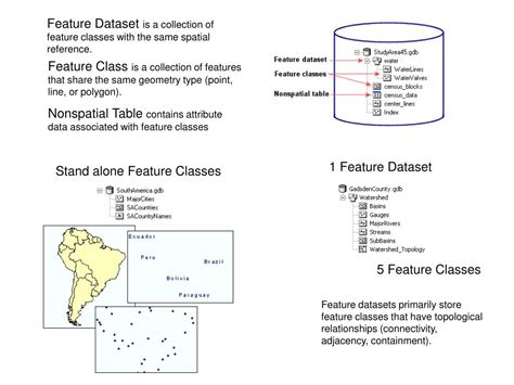 Ppt Introduction To Data Models Used In Geographic Information Systems Powerpoint Presentation