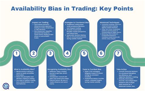 Availability Bias In Trading Strategies For Smarter Investing Availability Bias In Trading Strategies For Smarter Investing