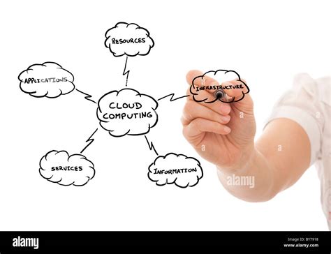 Hand Drawing A Cloud Computing Schema On The Whiteboard Selective Focus Stock Photo Alamy