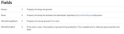 system text json the effect of the jsonignorecondition enum is