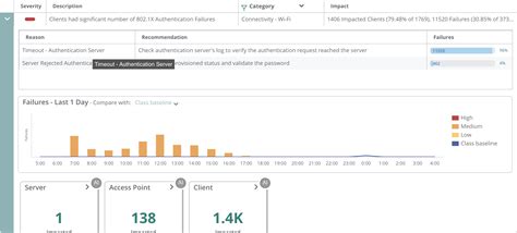 issues with dhcp and authentication controllerless networks