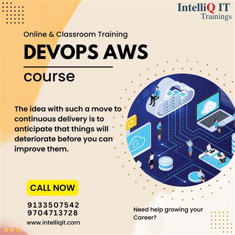 Intelliq It On Linkedin Devops Aws Hyderabad Cloudcomputing Careergrowth Trainingcourse…