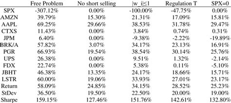 the weights comparison of different constraints download scientific